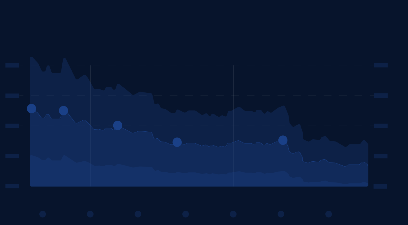 Analysis reports | INSO