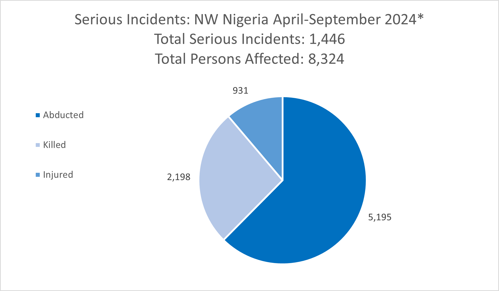 Supporting Expanded Humanitarian Response in Nigeria | International ...
